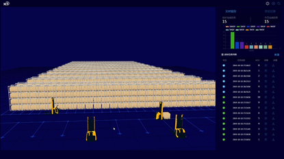 AGVS Scheduling System-The Trustworthy Provider of intelligent logistics equipment and solution